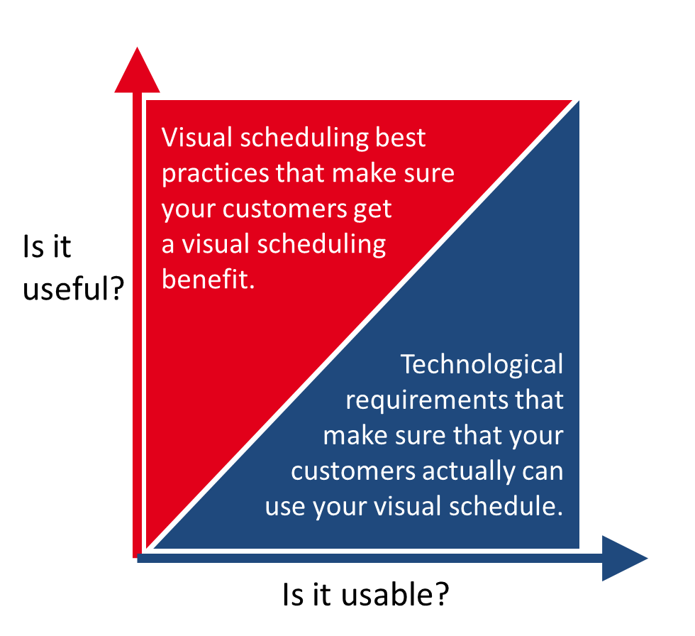 Gantt Chart Scheduler | Dynamics 365 Business Central | Dynamics NAV Gantt Chart Scheduler | Dynamics 365 Business Central | Dynamics NAV